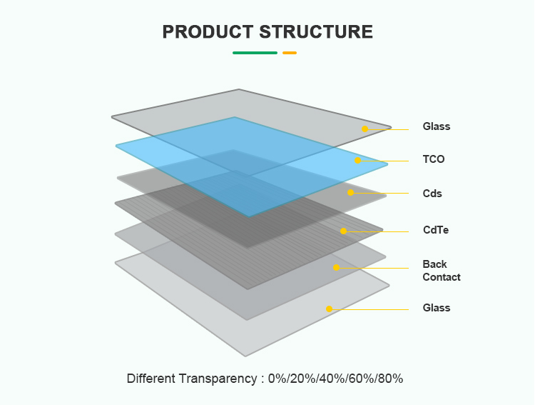 Cadmium Telluride(CdTe) Solar Photovoltaic Glass System Thin Film Solar ...