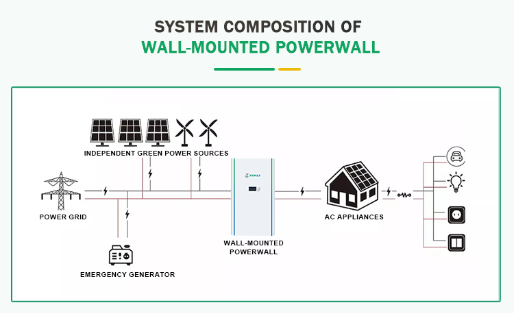 15kw Solar Energy Emergency Power System Custom 300ah OEM Powerwall ...