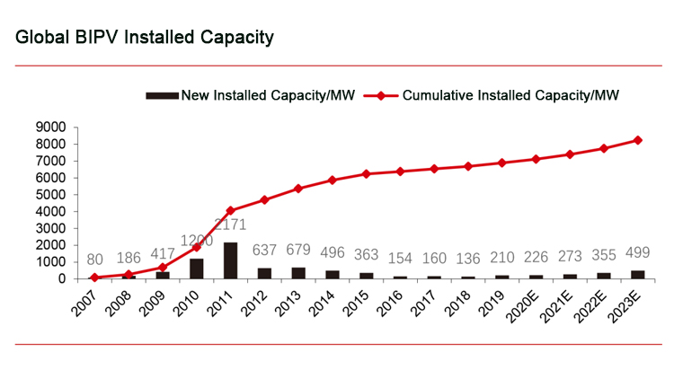 Powering The Future: BIPV's Impact On Urban Development - TERLI New ...